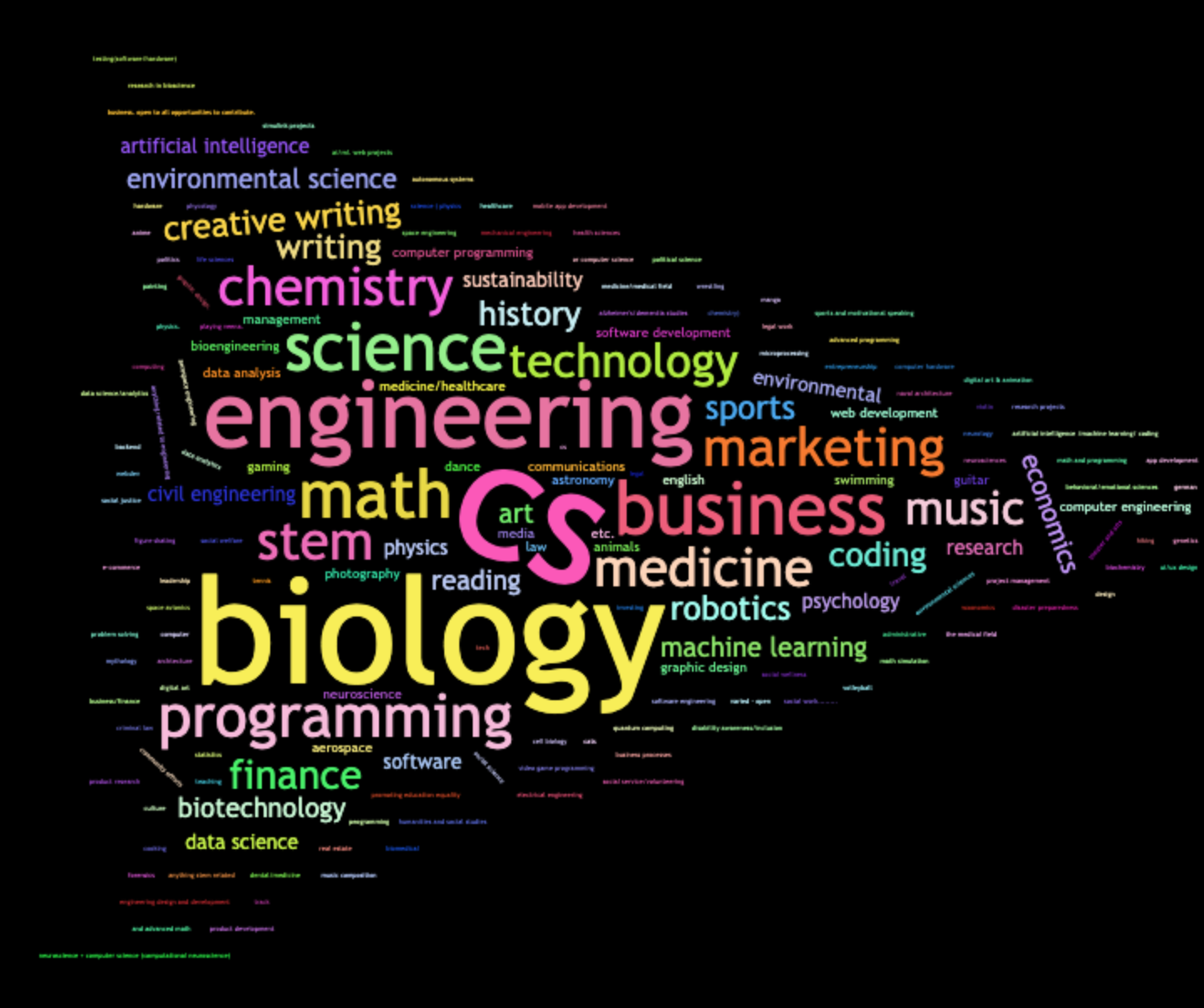 SparkSIP: Spark Summer Internship Program